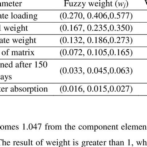 defuzzification of parametric values download scientific diagram