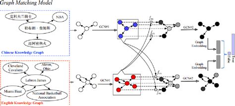 Figure 33 From Exploiting Language Models For Entity Alignment In