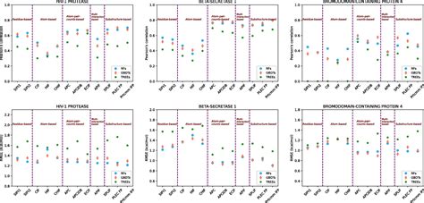 Structure Based Proteinligand Interaction Fingerprints For Binding Affinity Prediction
