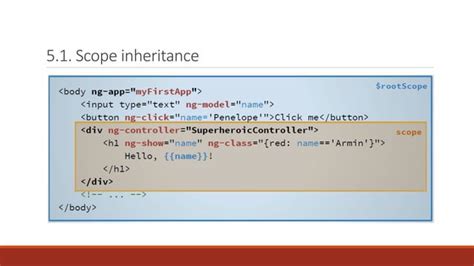angularjs overview and key features ppt