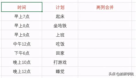 excel两列数据合并一列（excel表格如何快速将两列数据合并） 说明书网