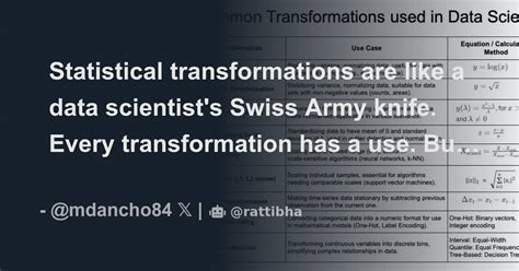 Statistical Transformations Are Like A Data Scientists Swiss Army
