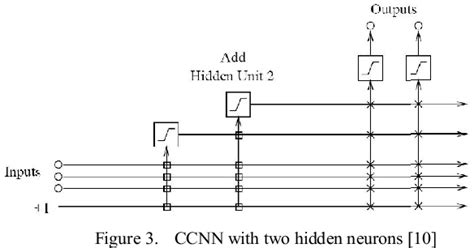Figure 1 From Software Effort Estimation In The Early Stages Of The Software Life Cycle Using A