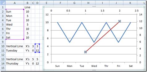 How To Create And Add Vertical Lines To An Excel Line Chart Excel Dashboard Templates