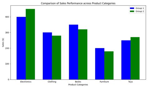 5 tips for effective data visualization kdnuggets