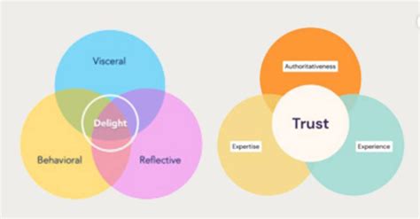 Integrating Uxui Criteria Into Seo And Article Writing For Improved Ranking By Nikitaa Gupta