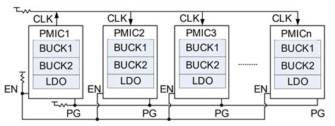 【技术文章】利用双输出电源模块实现 Fpga 供电 集成电感功率模块 Mps技术论坛 【技术文章】利用双输出电源模块实现 Fpga 供电 集成电感功率模块 Mps技术论坛