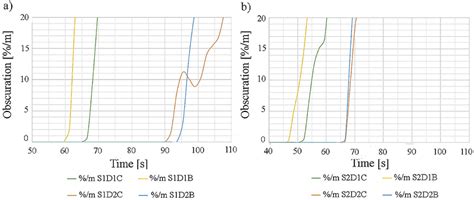 Obscuration A Scenario 1 B Scenario 2 Download Scientific Diagram