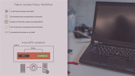 Online Course Implementing Cisco Aci From Pluralsight Class Central