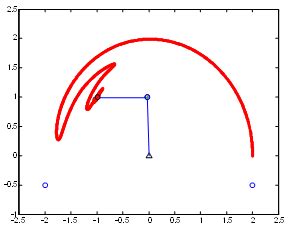 Github Hanadini Singularcontrol Simulation On Matlab Vrep