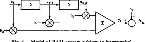 Figure 4 From The Viterbi Algorithm Semantic Scholar