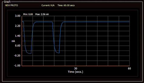 9103 Usb Picoammeter Dylan James Scientific