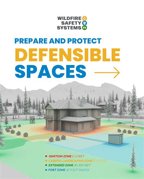 Wildfire Safety Systems Wildfiresafetysystems • Instagram Photos And