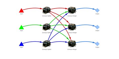 Balancers Scim Satisfactory Calculator Gaming Toolwiki
