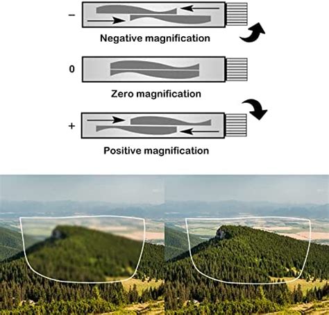 Okh Adjustable Dial Eyeglasses Clear Vision 6d To 3d Adjustable