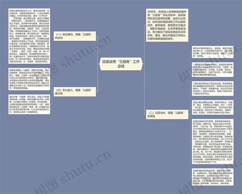 区建设局 三服务”工作总结思维导图编号p9136906 Treemind树图