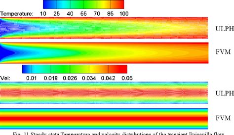 Figure 11 From An Updated Lagrangian Particle Hydrodynamics Ulph