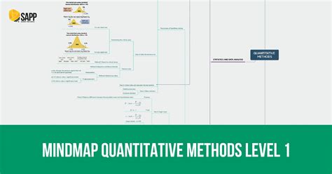 Chinh Phục Kỳ Thi Cfa Cùng Bộ Cfa Mindmap độc Quyền Từ Sapp