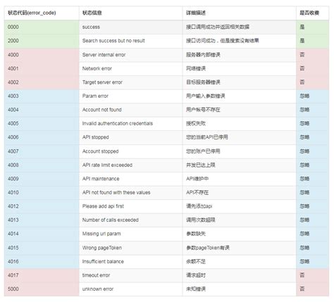 Python爬取淘宝商品信息全网商品详情数据商品列表商品销量商品优惠券等 腾讯云开发者社区 腾讯云