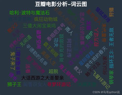 【python可视化大屏】全流程讲解pyecharts拖拽可视化大屏的背后原理python 可视化拖拉拽 Csdn博客