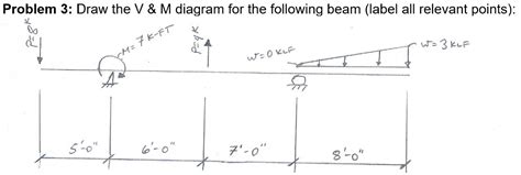 Solved Problem 3 Draw The V And M Diagram For The Following