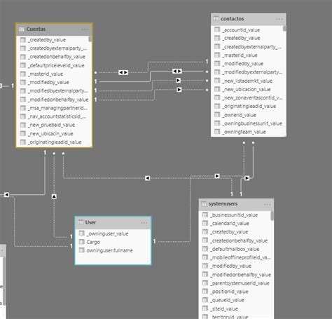 Filter Crm Tables By Userid Microsoft Fabric Community