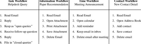 Email Workflow Examples Download Table