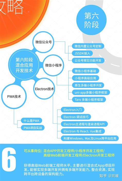 前端学习路线（2023版）超详细 知乎