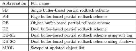 Table 1 From Partial Rollback In Object Orientedobject Relational Database Management Systems