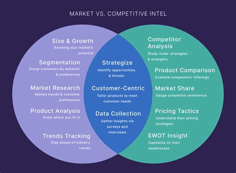 Why Competitor Analysis Matters