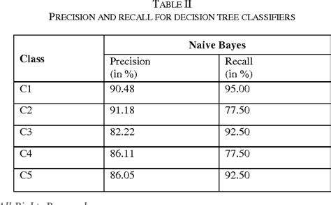 Figure 1 From Text Classification Using Keyword Extraction Technique