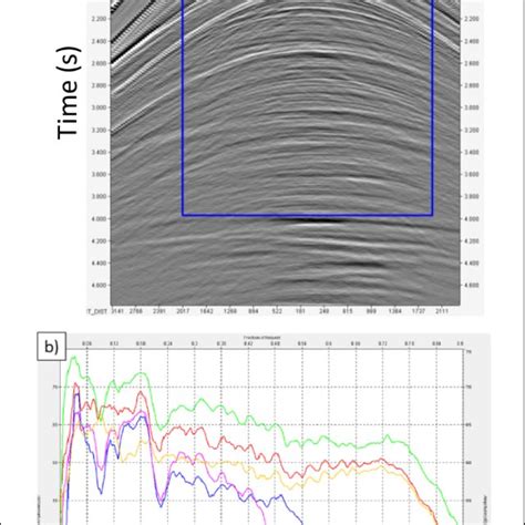 A Downgoing Wavefield In A Common Receiver Gathers Of The Obc Survey
