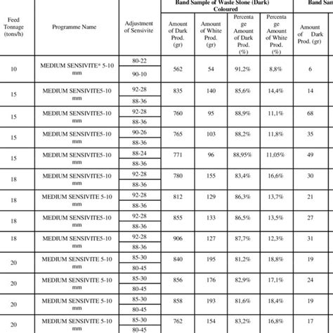 Final Amount And Percentage Calculation Of Optical Machine Based Feed