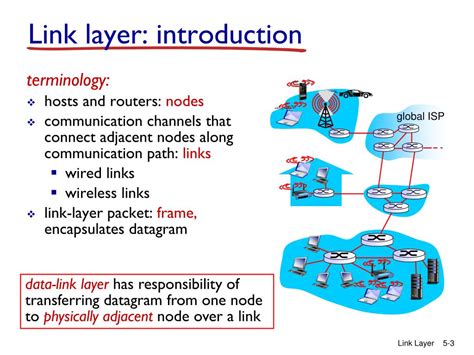 PPT Chapter Link Layer PowerPoint Presentation Free Download ID