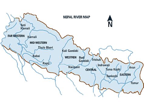 About Nepal River Network