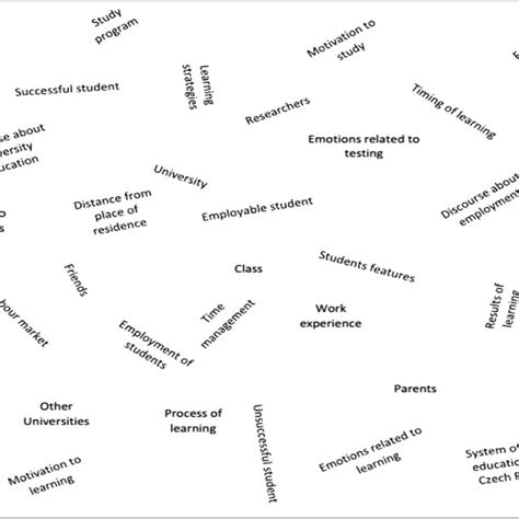 Positional Analysis Focused On Cooperation In Learning Download