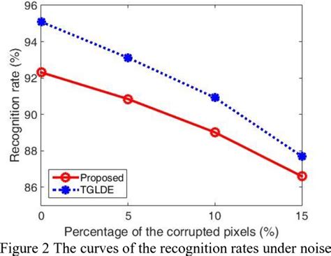 Figure From Achieving Sar Target Configuration Recognition By Combining Sparse Graph And