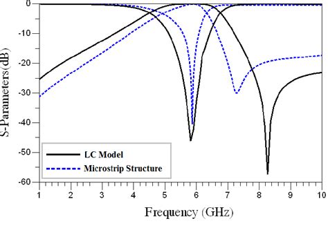 figure 6 from design of a microstrip diplexer and triplexer using open