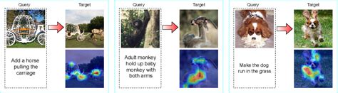 Figure 1 From Composed Image Retrieval Using Contrastive Learning And Task Oriented Clip Based