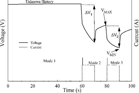 Figure 1 From An Improved Battery Characterization Method Using A Two