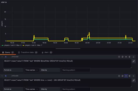 influxdb how to display today s and yesterday s data on the same panel