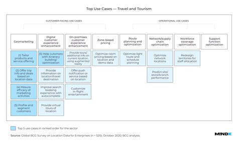 Geolocation App Development In 2025 Next Gen Solutions