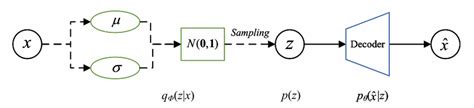 schematic diagram of the principle of vae download scientific diagram