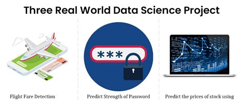 Github Ghimiresunilthree Real World Data Science Project Develop An