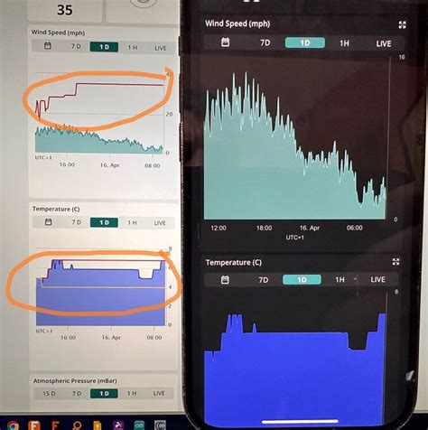 Advanced Chart Not Showing All Data Cloud Iot Arduino Forum