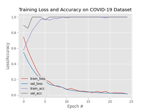 Github Strcoder Covid Deep Learning Detecting Covid Using X Ray Images Ct Scans