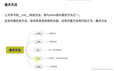 Python之对象、类、构造方法、魔术方法、封装、继承、复写父类成员和调用父类成员、类型注解、多态python 的成员方法构造方法魔术