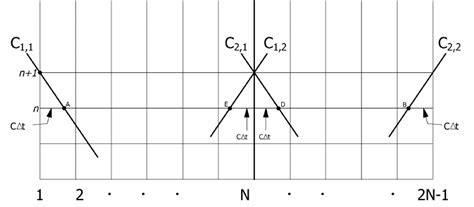 2 Boundary And Coupling Conditions Of The Hyperbolic System Download Scientific Diagram