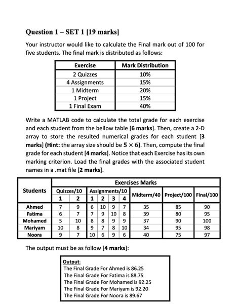Solved Question 1 Set 1 19 Marks Your Instructor Would