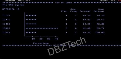 Sas Mainframe Tutorial Creating Horizontal Bar Diagrams Dbztech